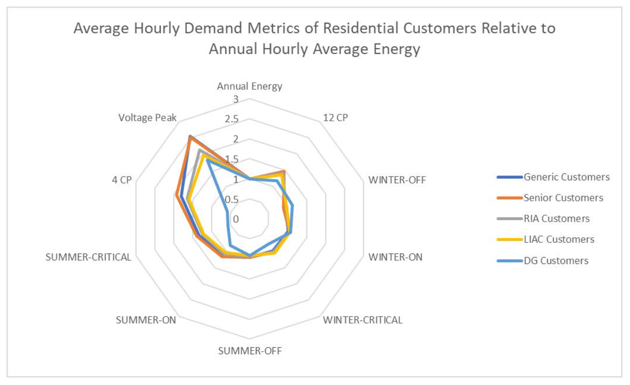 How time-of-use electric rates protect low-income residents - Michigan ...